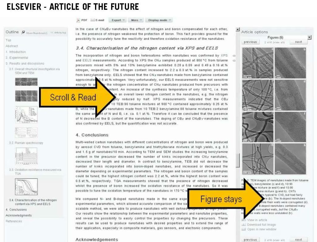 » Elsevier – Article of the Future Micro Mega Meta