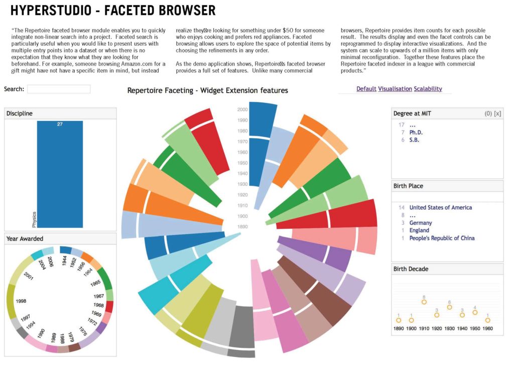 » hyperstudio – Faceted Browser Micro Mega Meta