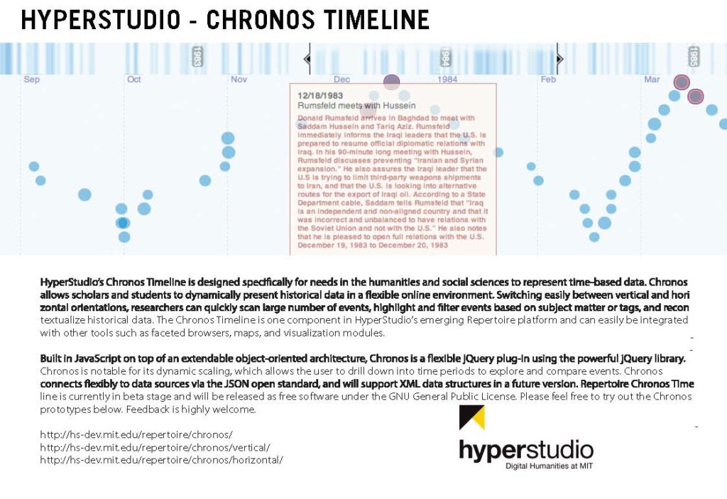 » HyperStudio – Chronos Timeline Micro Mega Meta