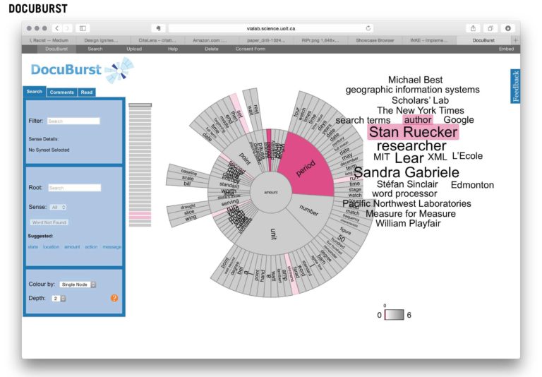 » Docuburst Micro Mega Meta